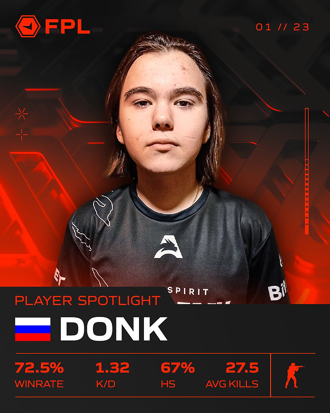 Кто такой donk? 17-летний парень из России рвет в Counter-Strike 2 ...